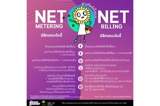 บ้านเมือง - “ทำความรู้จัก Net Metering และ Net Billing ประเด็นขบคิด ...