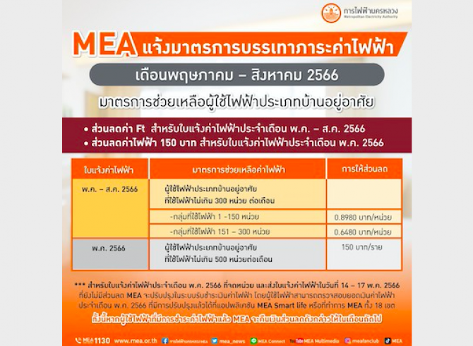 บ้านเมือง - MEA แจ้งมาตรการบรรเทาภาระค่าไฟฟ้า เดือนพฤษภาคม – สิงหาคม 2566