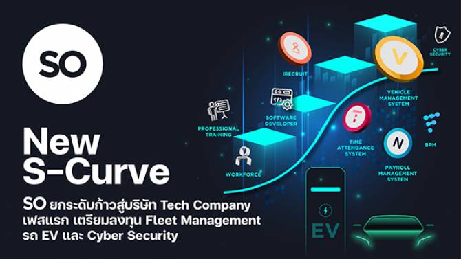 บ้านเมือง - ‘SO’ เตรียมงบลงทุน 1,000 ล้านบาท สร้าง New S-Curve ขยายฐานลูกค้าภาคอุตสาหกรรม