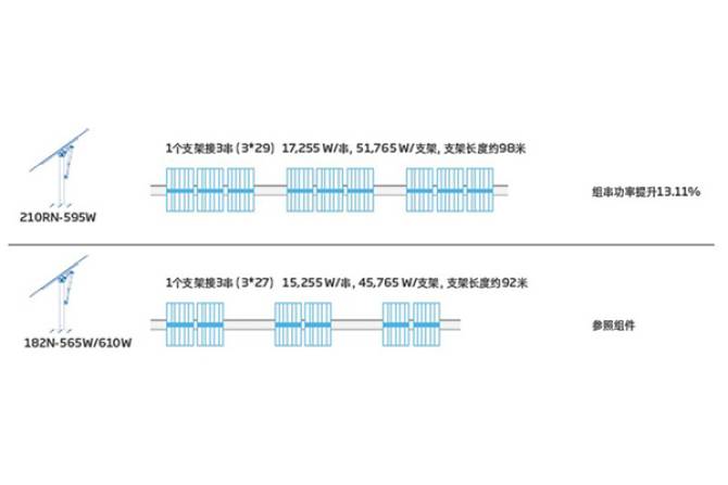บ้านเมือง - ทรินา โซลาร์ เผยโฉมโมดูลขนาดมาตรฐาน รองรับการติดตั้งทุกรูปแบบ