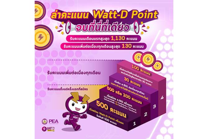 บ้านเมือง - พิชิตคะแนน Watt-D Point จบที่นี่ที่เดียว