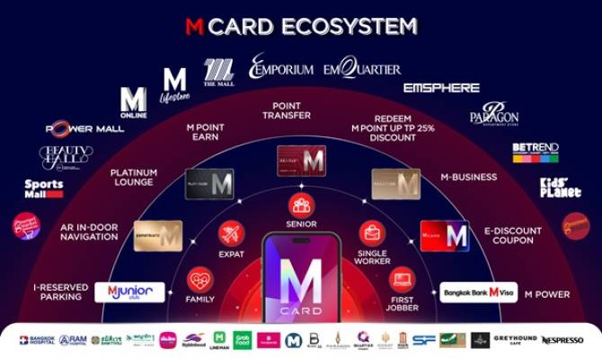 บ้านเมือง - M Card เปิดตัวฟีเจอร์ใหม่ “M Card Junior Club” เจาะกลุ่ม ...