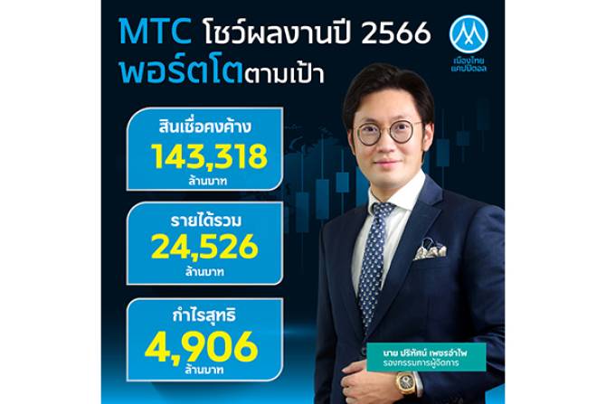 บ้านเมือง - MTC เดินหน้าสู่ไมโครไฟแนนซ์ระดับโลก เคาะจ่ายปันผล 0.21 บ./หุ้น ปี 67 เป้าพอร์ต ...