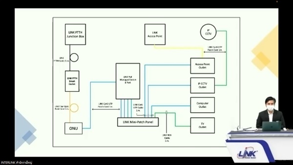 บ้านเมือง - อินเตอร์ลิ้งค์ฯเฟ้นหาเยาวชนสุดยอดทักษะ แข่งขันบนเวที ...
